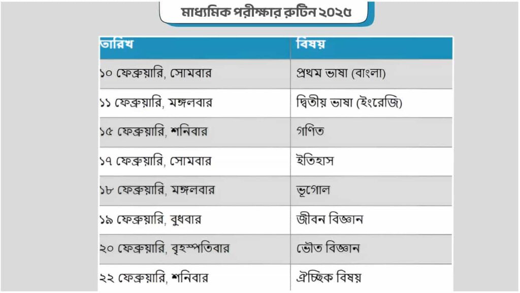 ২০২৫ সালের মাধ্যমিক পরীক্ষার রুটিন | WBBSE Madhyamik Routine 2025 PDF ...